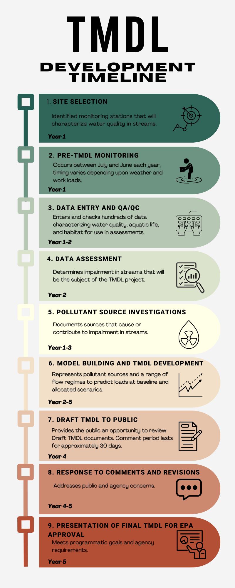 Total Maximum Daily Load (TMDL)
